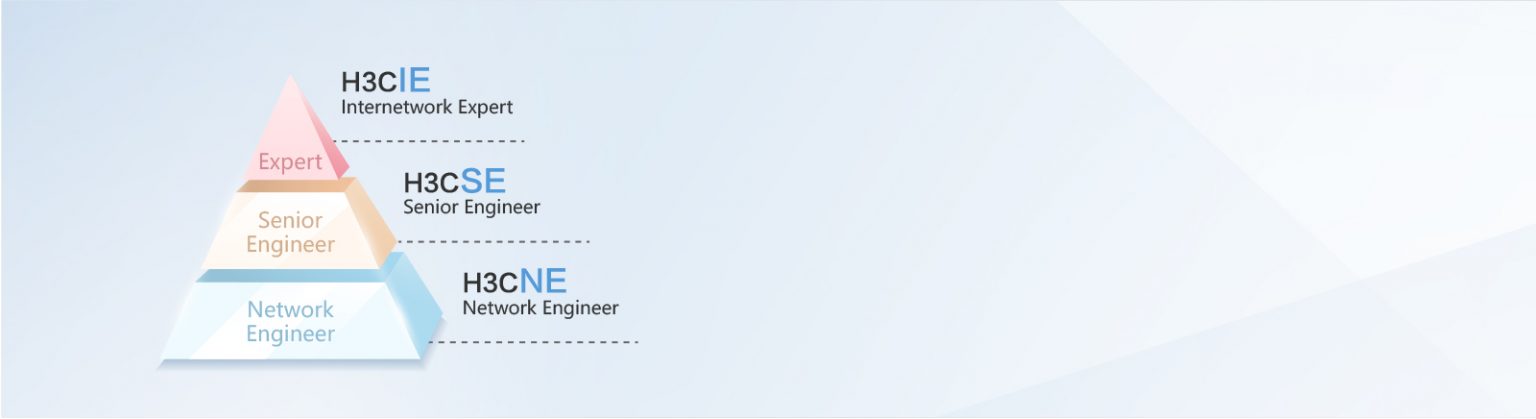 H3C新华三认证 – 超有趣网络|华为|华三|思科|锐捷|HCIE|H3CIE|CCIE|RCIE|培训学习|HCIA|HCIP|CCNA|CCNP