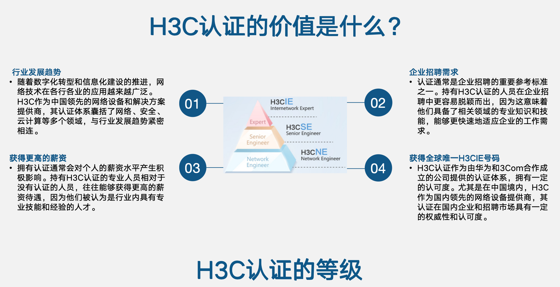 H3C新华三认证 – FUNNET超有趣网络