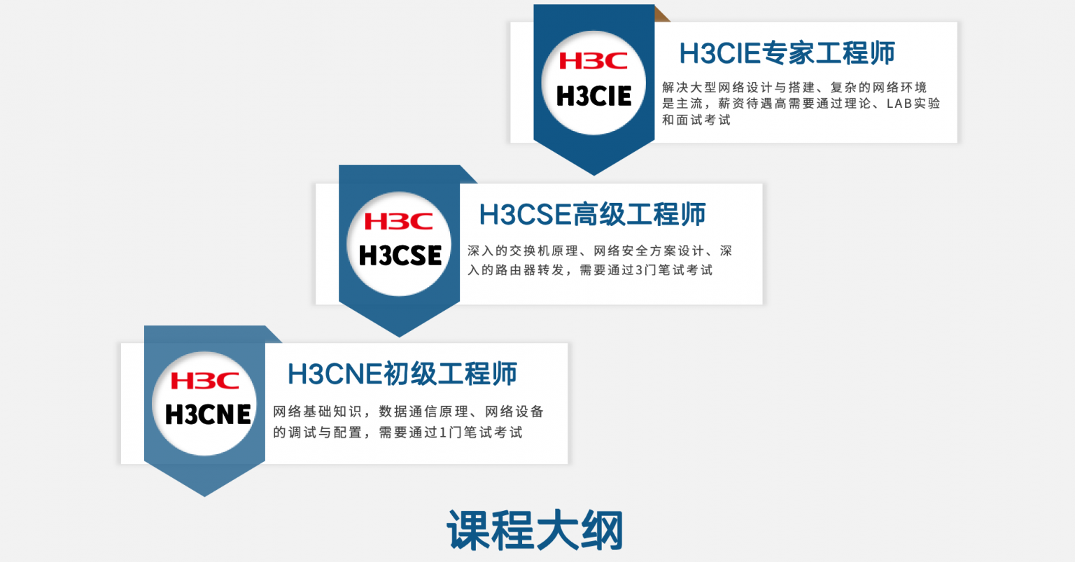 H3C新华三认证 – FUNNET超有趣网络